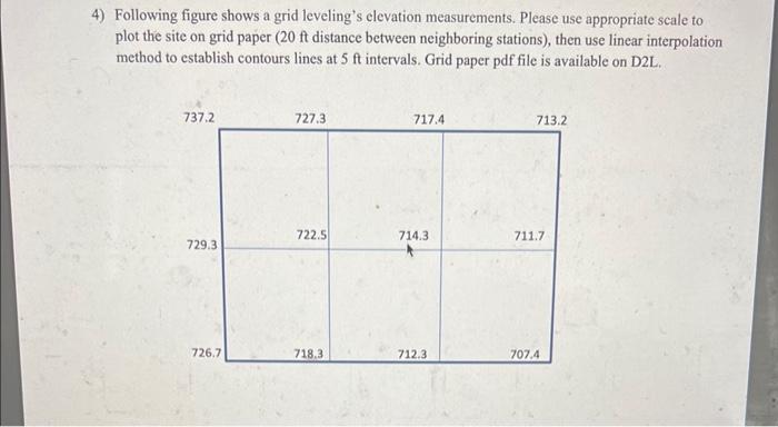 Solved 4) Following figure shows a grid leveling's elevation | Chegg.com