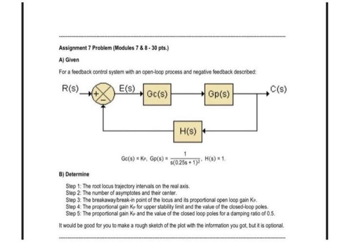 Solved For a feedback control system with an open-loop | Chegg.com