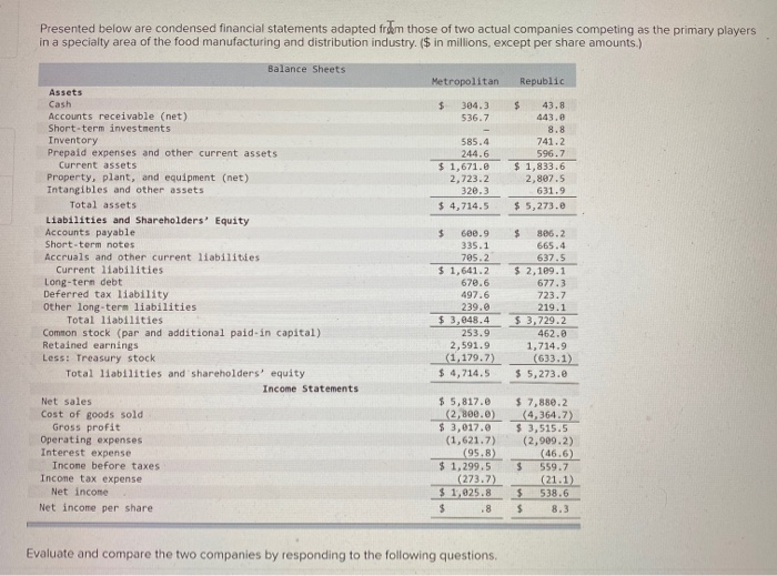 Solved Presented below are condensed financial statements | Chegg.com