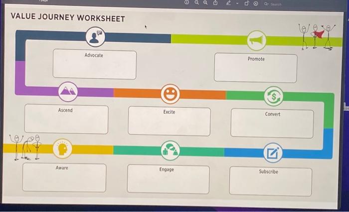 Solved Use the customer journey work sheet as a guide, to | Chegg.com