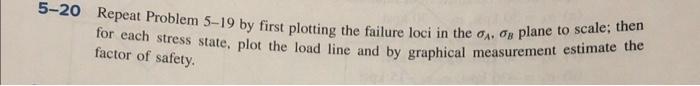 Solved −20 Repeat Problem 5-19 by first plotting the failure | Chegg.com