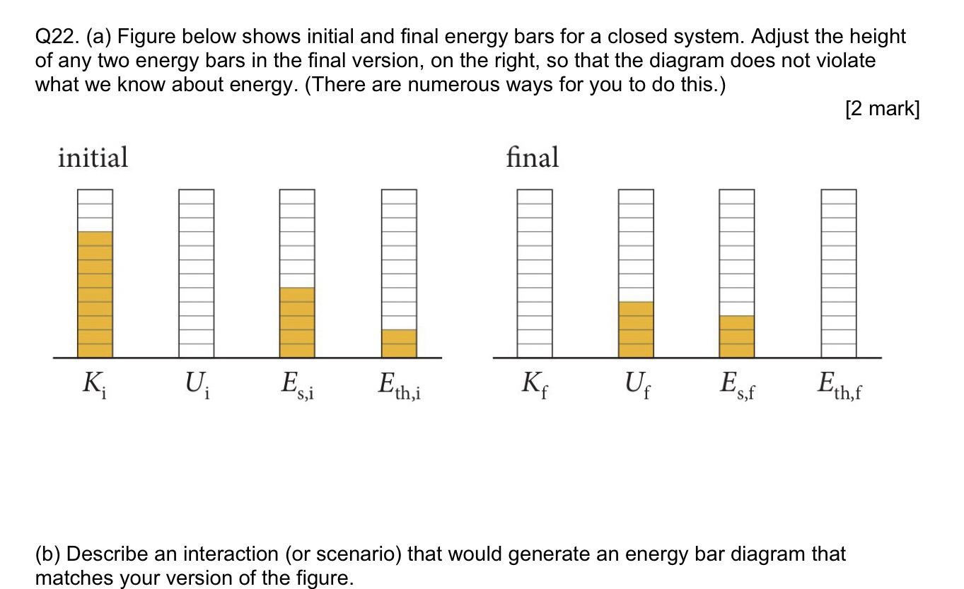 Solved Q22. (a) ﻿Figure below shows initial and final energy | Chegg.com