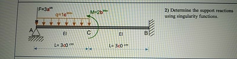 Solved |F=3aN M=26 km q=1cm 2) Determine the support | Chegg.com