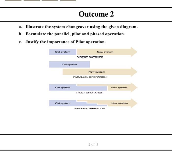 Solved Outcome 2 a. Illustrate the system changeover using | Chegg.com