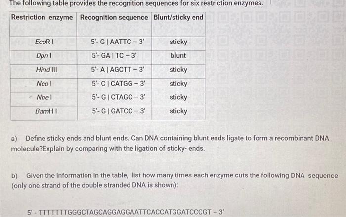 Solved a) Define sticky ends and blunt ends. Can DNA | Chegg.com