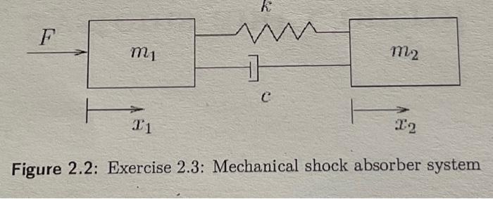 Consider the shock absorber system of exercise 2.3 . | Chegg.com