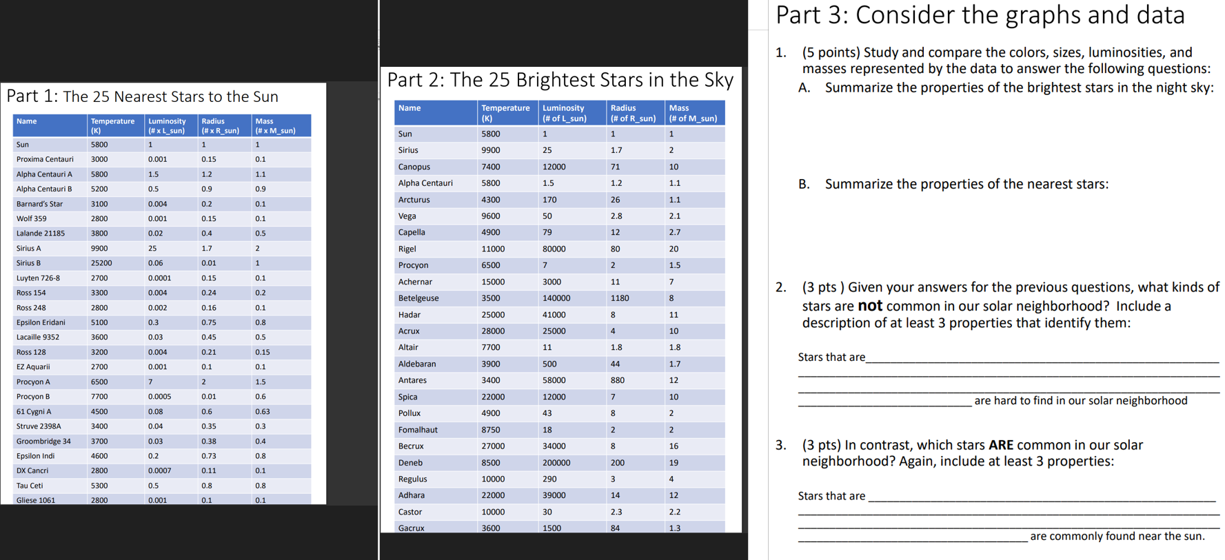 Solved Part 3: Consider the graphs and data(5 ﻿points) | Chegg.com