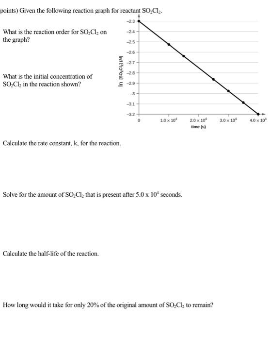 Solved points) Given the following reaction graph for | Chegg.com