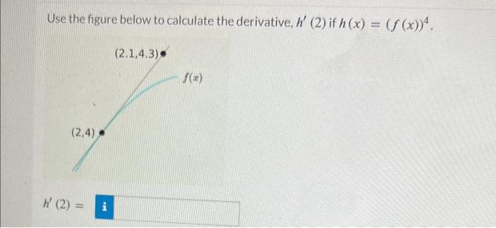 Solved Use the figure below to calculate the derivative, | Chegg.com
