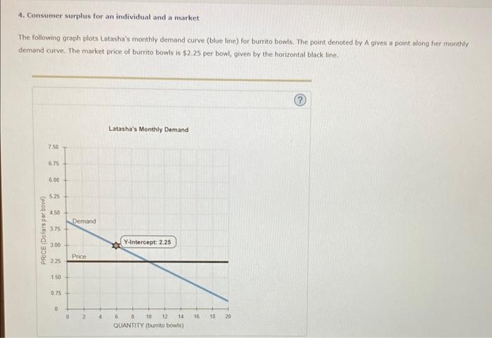 4. Consumer surplus for an individual and a market | Chegg.com