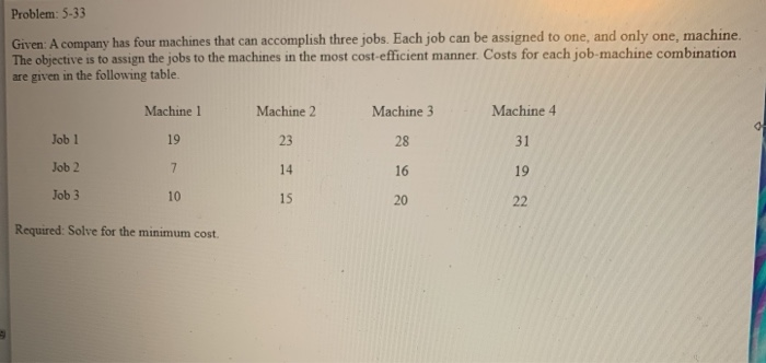 Solved Problem: 5-33 Given: A company has four machines that | Chegg.com
