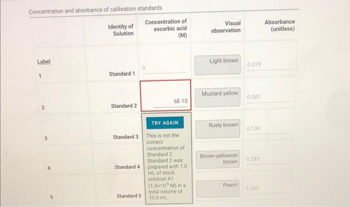 Solved I used M1V1 = M2V2 to find the concentration of | Chegg.com
