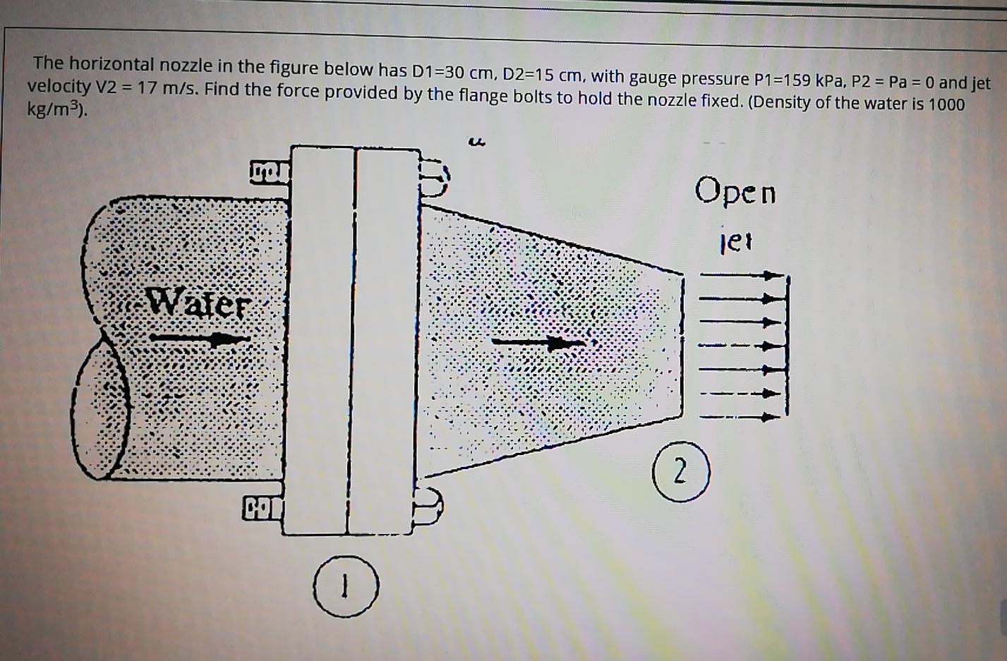 Solved The horizontal nozzle in the figure below has D1=30 | Chegg.com
