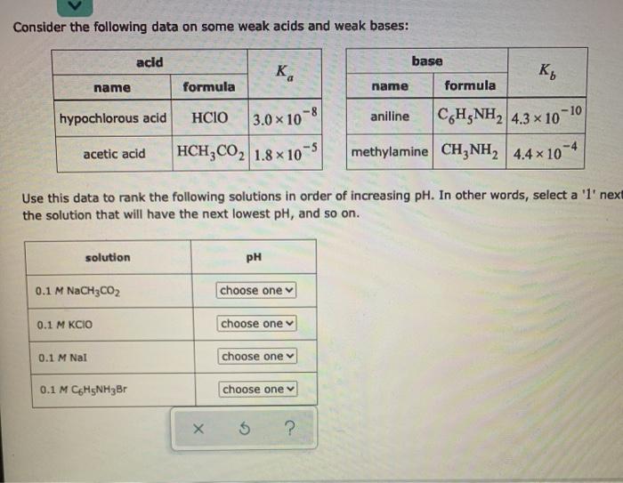 Solved Consider the following data on some weak acids and | Chegg.com