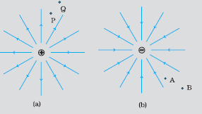 Solved (a) and (b) show the field lines of a positiveand | Chegg.com