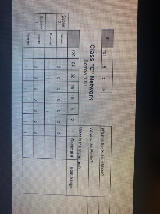 Solved IP: 201.5.5.0 What is the Subnet Mask? Class Solved IP: 201.5.5.0 What is the Subnet Mask? Class