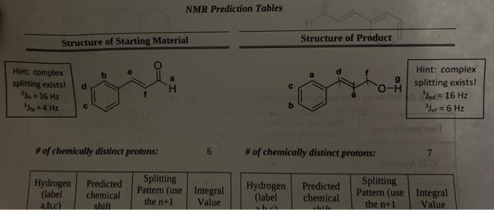 Solved NMR Prediction Tables Hint: complex splitting exists! | Chegg.com