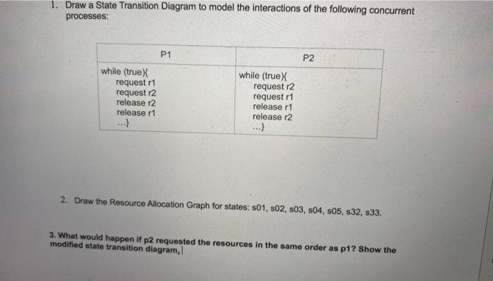 Solved 1. Draw a State Transition Diagram to model the | Chegg.com