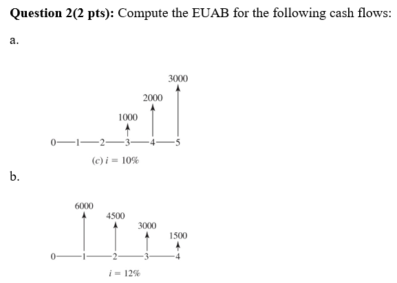 Solved Question 2(2 ﻿pts): Compute the EUAB for the | Chegg.com
