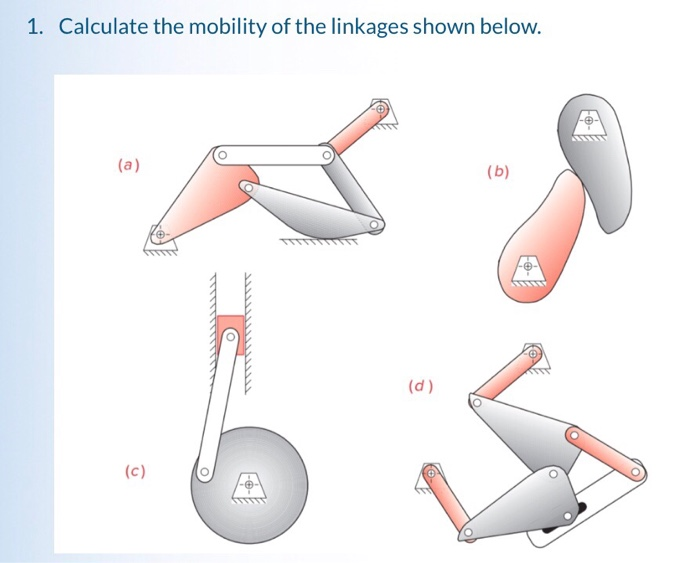 Solved 1. Calculate the mobility of the linkages shown | Chegg.com