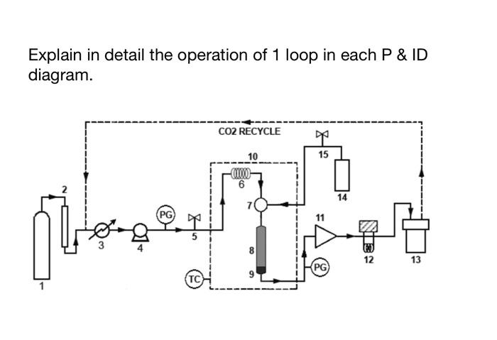 Explain in detail the operation of 1 loop in each P & | Chegg.com