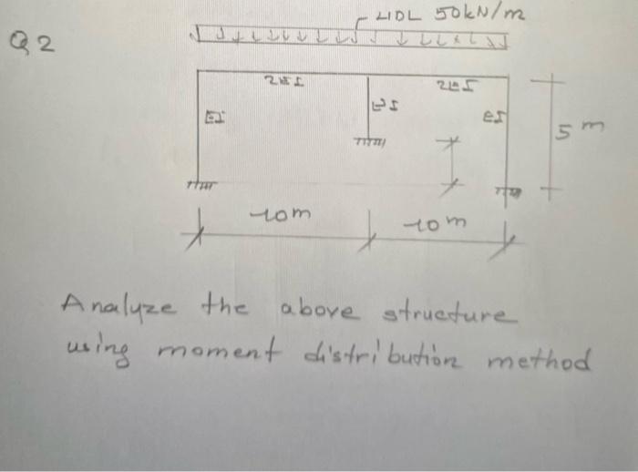 Solved Analyze the above structure using moment distribution | Chegg.com