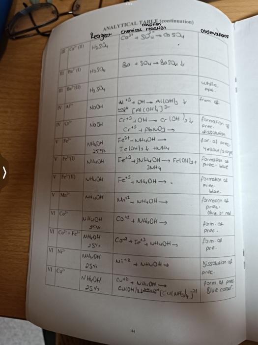 I am not sure of the accuracy of what I have written | Chegg.com