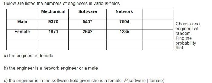 Solved Below are listed the numbers of engineers in various | Chegg.com