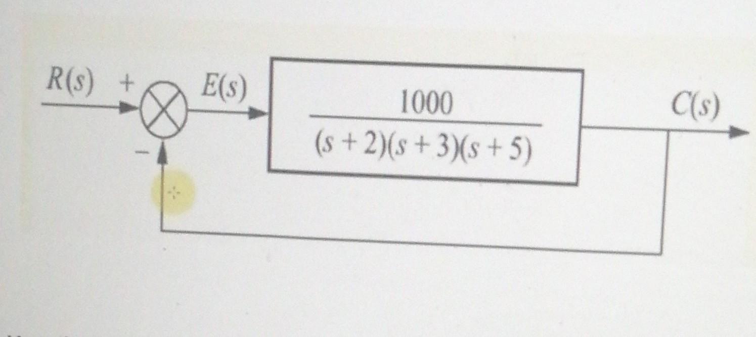 Solved Is the system stable | Chegg.com