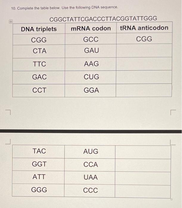 Solved 10. Complete the table below. Use the following DNA | Chegg.com