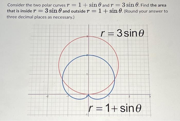 Solved Consider the two polar curves r=1+sinθ and r=3sinθ. | Chegg.com