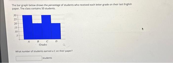 Solved The bar graph below shows the percentage of students | Chegg.com