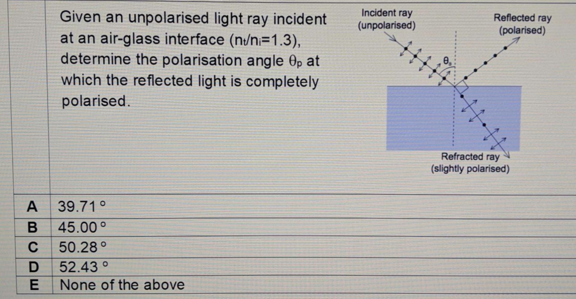 Solved Incident ray Reflected ray (unpolarised) (polarised) | Chegg.com
