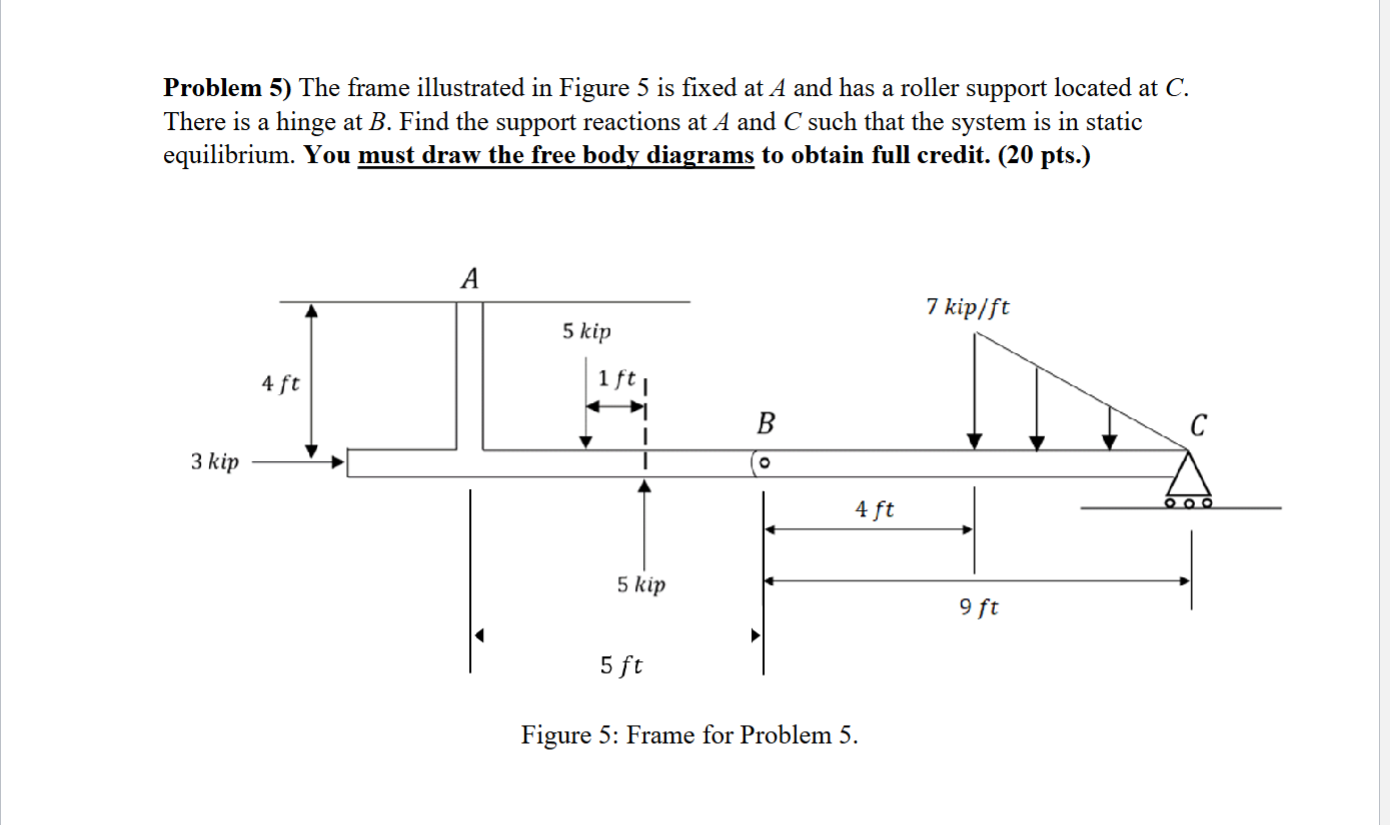 Solved Problem 1) ﻿The truss illustrated in Figure 1 ﻿has a | Chegg.com