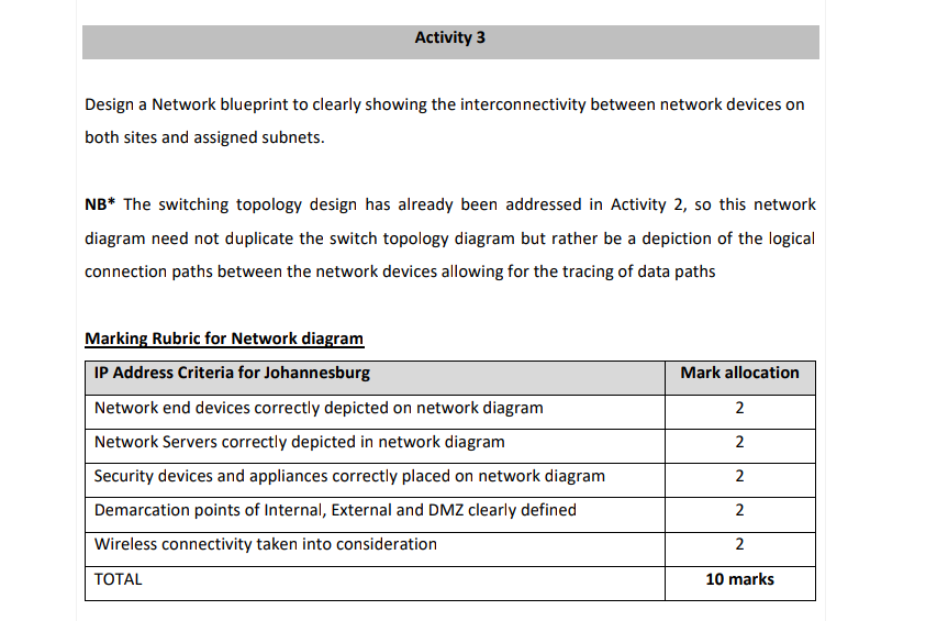 Design a Network blueprint to clearly showing the | Chegg.com