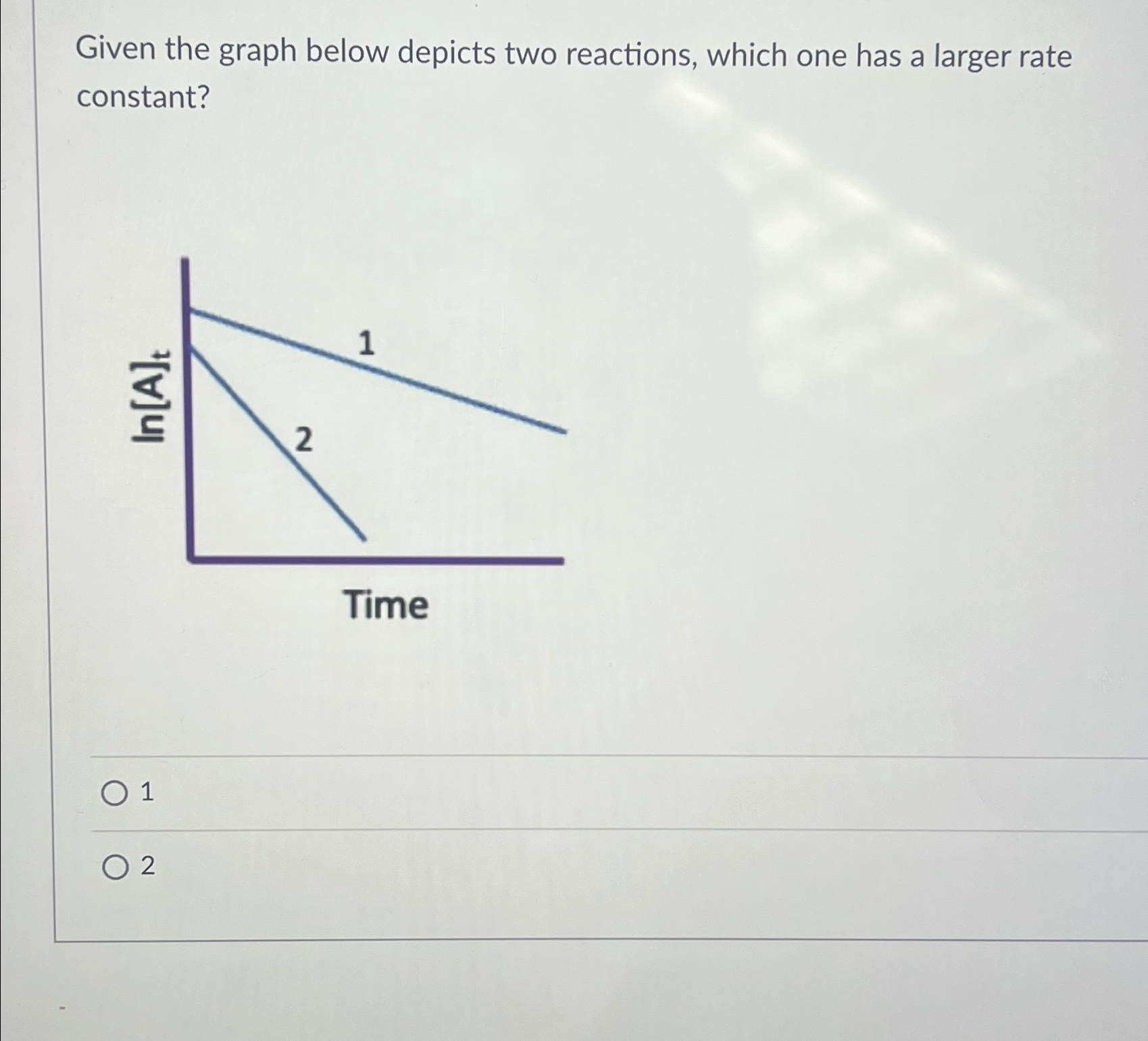Solved Given the graph below depicts two reactions, which | Chegg.com