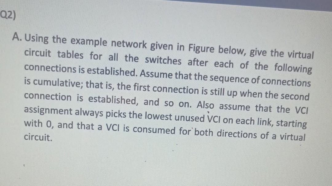 Solved Q2) A. Using the example network given in Figure | Chegg.com