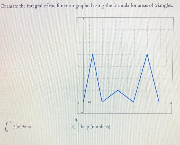 Solved Evaluate the integral of the function graphed using | Chegg.com
