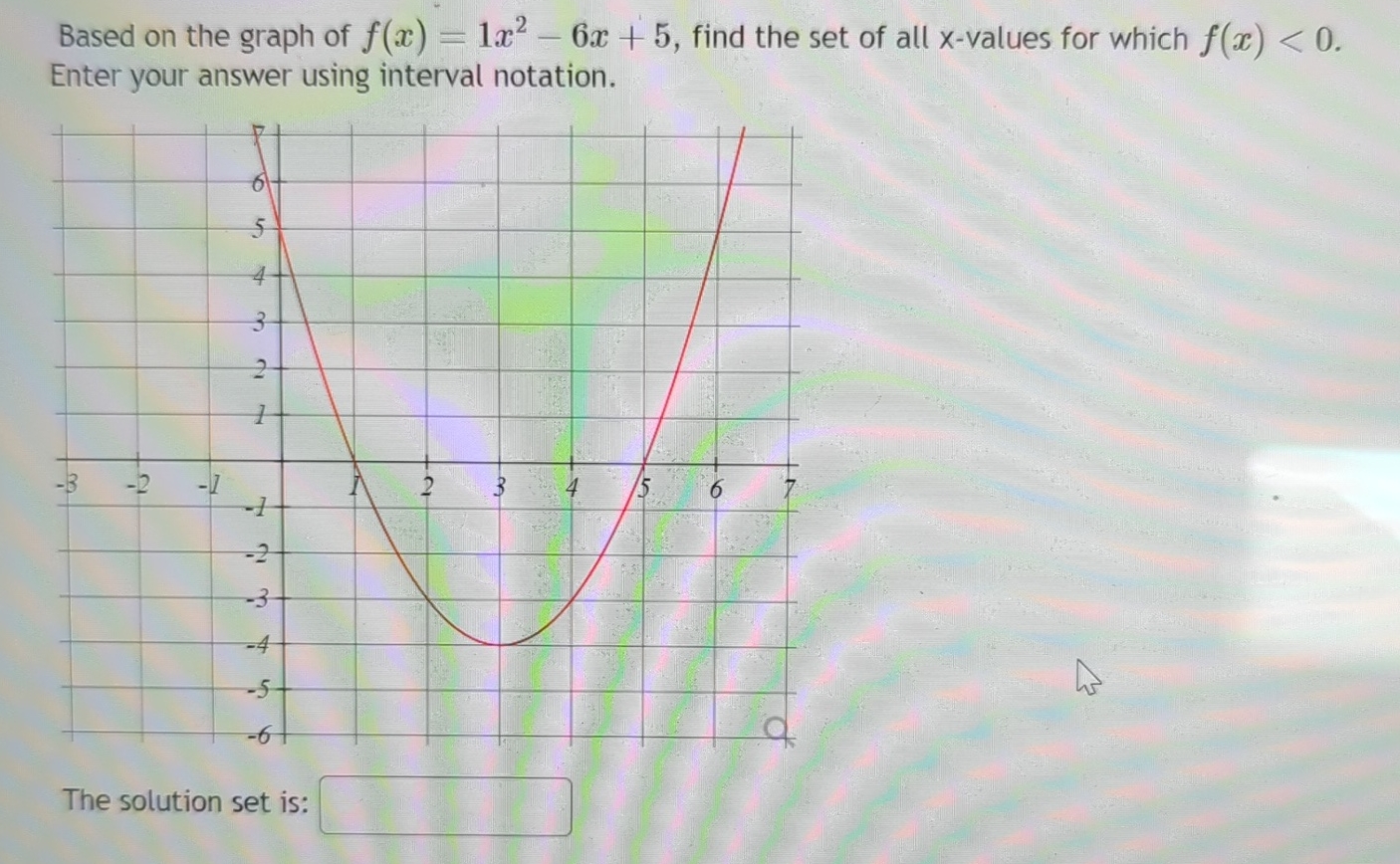 Solved Based on the graph of f(x)=1x2-6x+5, ﻿find the set of | Chegg.com