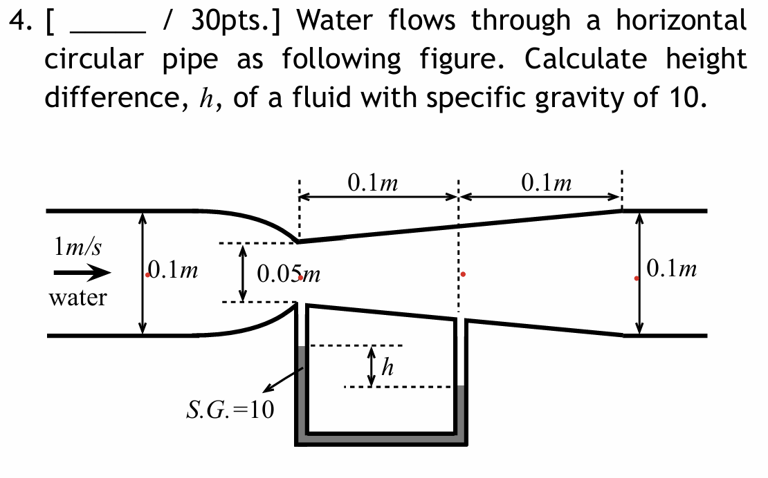 Solved [/ 30pts.] ﻿Water flows through a horizontalcircular | Chegg.com