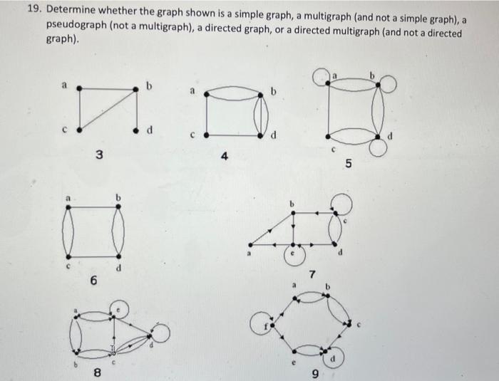 Solved 9. Determine whether the graph shown is a simple | Chegg.com