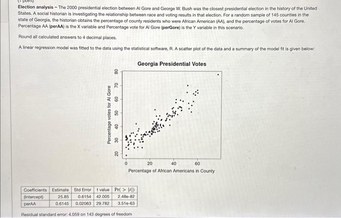 Solved Election analysis - The 2000 presidential eloction | Chegg.com