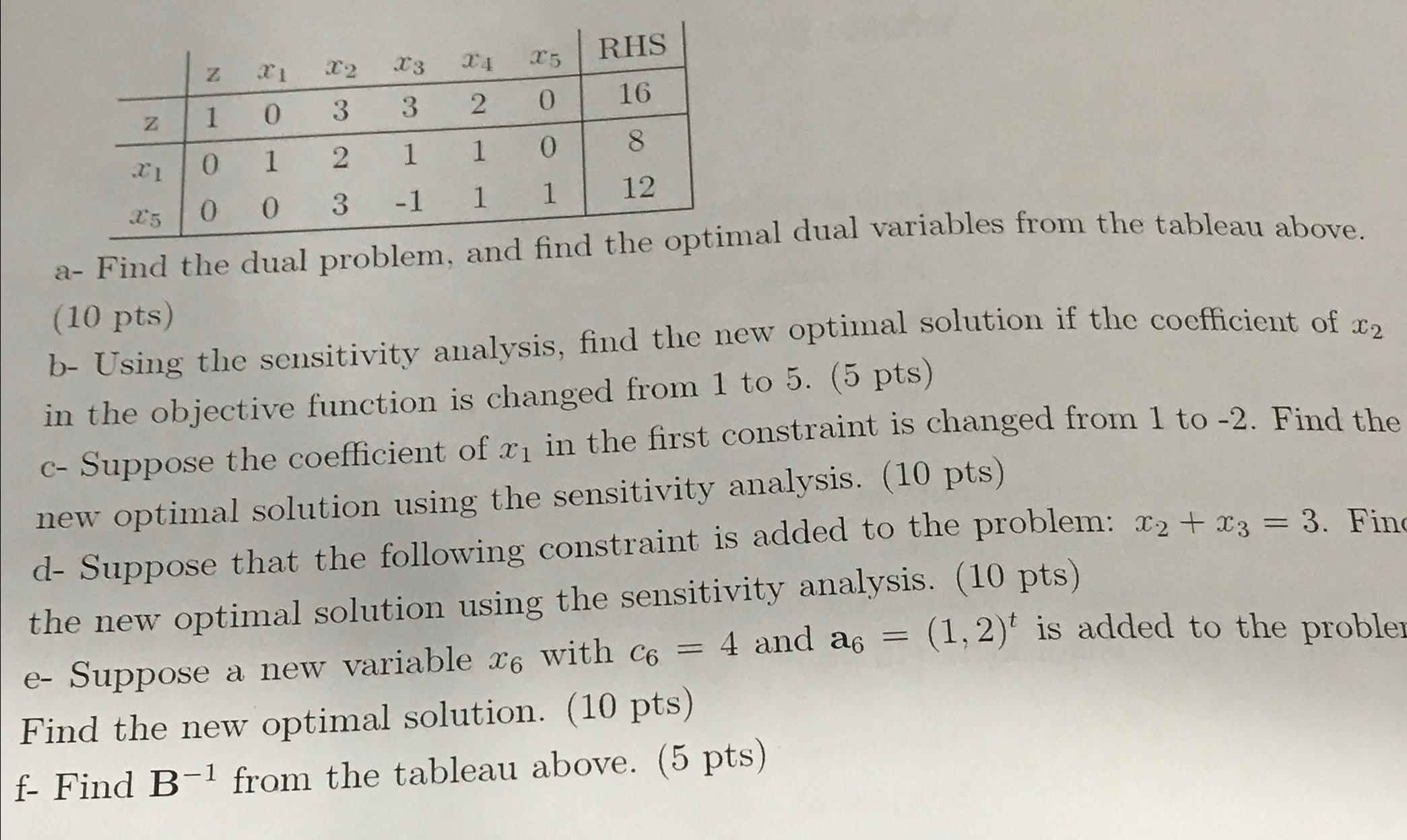 Solved Consider the following LP and its optimal final | Chegg.com