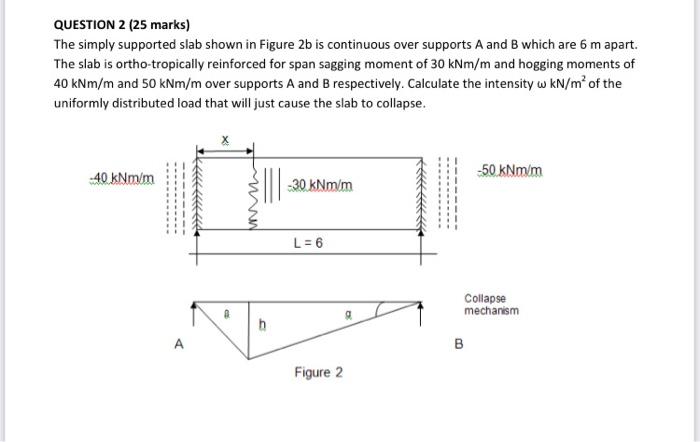 Solved QUESTION 2 (25 marks) The simply supported slab shown | Chegg.com