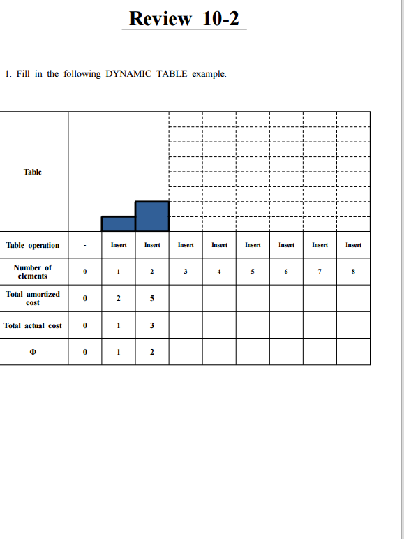 Solved dynamic table about algorithm Review 10-21. ﻿Fill in | Chegg.com