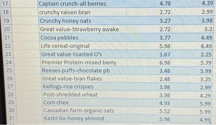 Solved 4. Geate frequency distributions and assoclated | Chegg.com