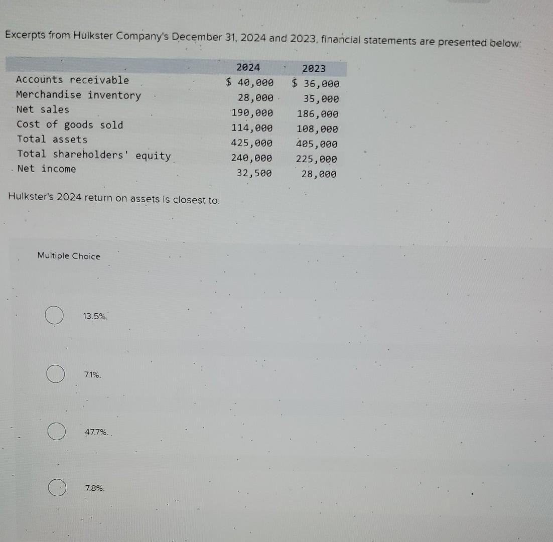 Solved Excerpts from Hulkster Company's December 31, 2024 | Chegg.com