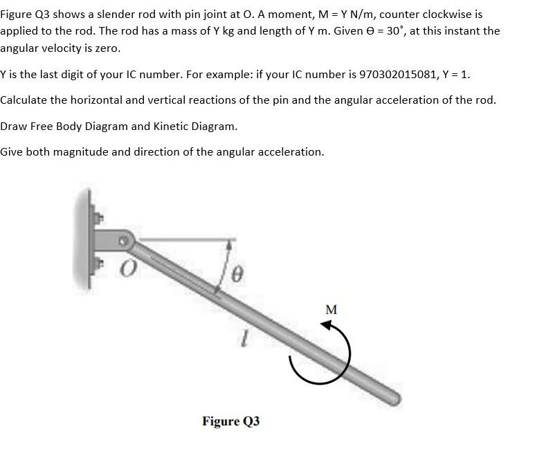 Solved Figure Q3 shows a slender rod with pin joint at O. A | Chegg.com