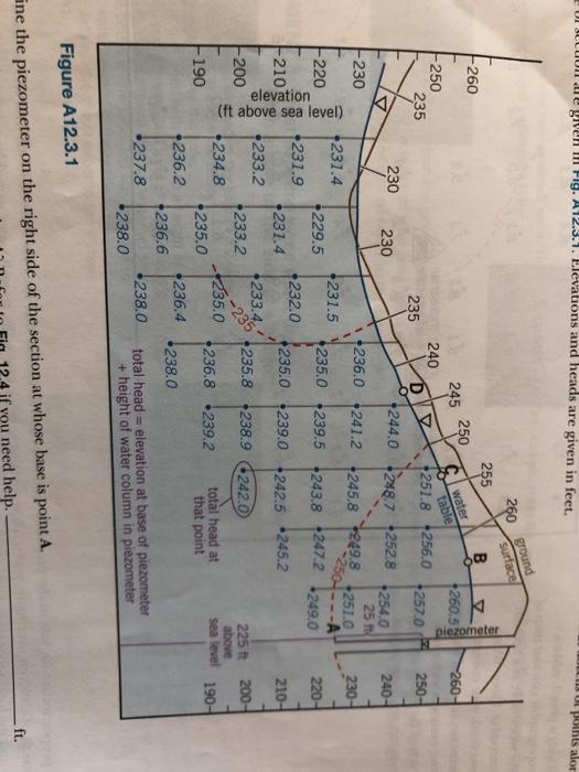 Solved B Using the total head for point A and all of the | Chegg.com
