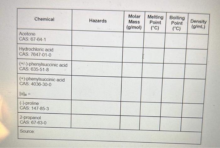 Solved complete the table please | Chegg.com